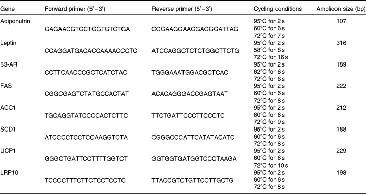 Cold exposure down-regulates adiponutrin/PNPLA3 mRNA expression and ...