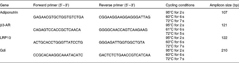 Cold exposure down-regulates adiponutrin/PNPLA3 mRNA expression and ...