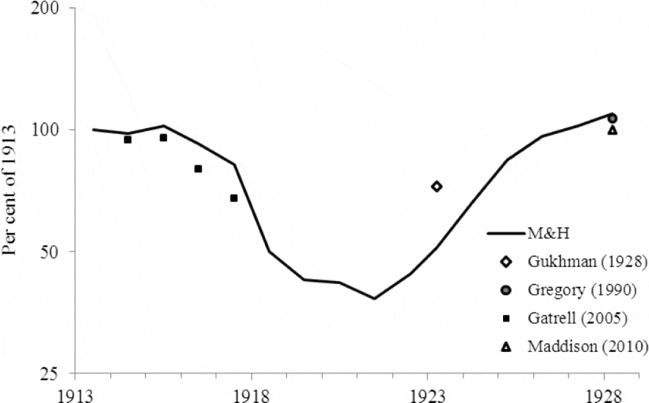 Great War, Civil War, and Recovery: Russia's National Income, 1913 to ...