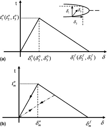 Interfacial delamination cracking shapes and stress states during wedge ...