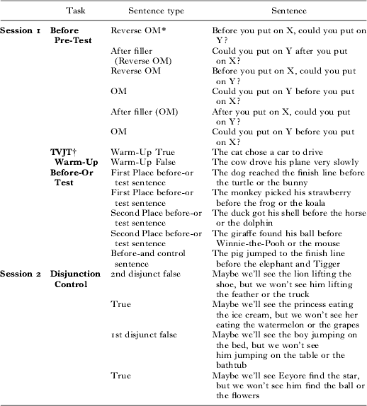Children's interpretation of disjunction in the scope of ‘before’: a ...