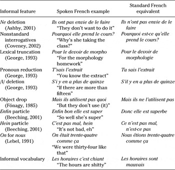 LEFT DISLOCATION IN NEAR-NATIVE FRENCH | Studies in Second Language ...