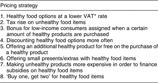 Consumer food choices: the role of price and pricing strategies ...