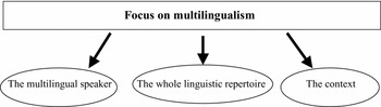 The influence of bilingualism on third language acquisition: Focus on ...