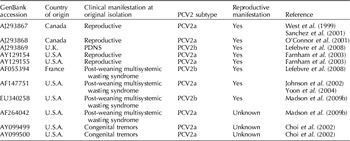 Effect of porcine circovirus type 2 (PCV2) infection on reproduction ...