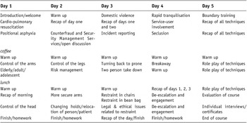 Physical interventions training and organisational management in mental ...