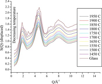 In situ measurement of the structure of supercooled oxide liquids ...