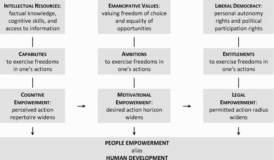 The Asian Values Thesis Revisited: Evidence from the World Values ...