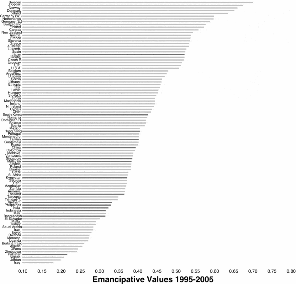 The Asian Values Thesis Revisited: Evidence from the World Values ...