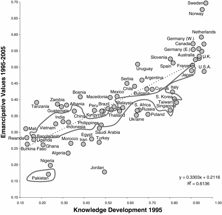 The Asian Values Thesis Revisited: Evidence from the World Values ...
