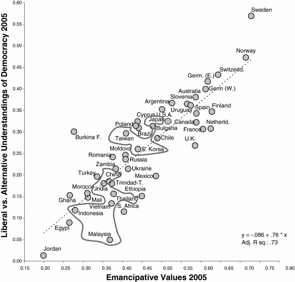 The Asian Values Thesis Revisited: Evidence from the World Values ...