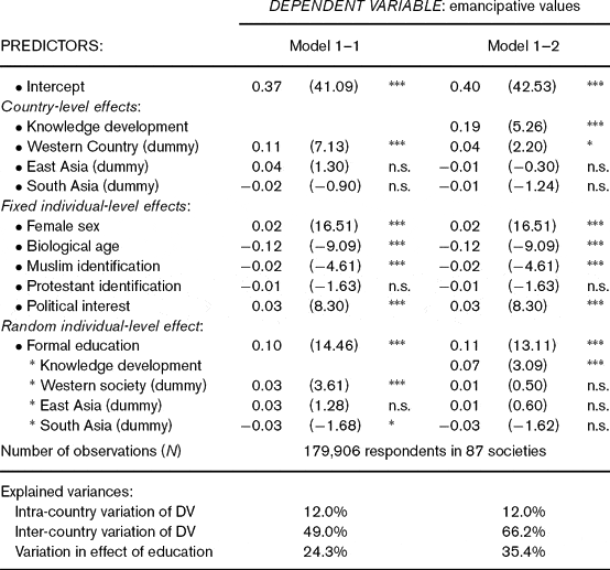 The Asian Values Thesis Revisited: Evidence from the World Values ...