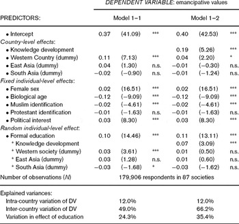 The Asian Values Thesis Revisited: Evidence from the World Values ...