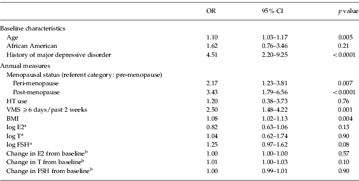 Major depression during and after the menopausal transition: Study of ...