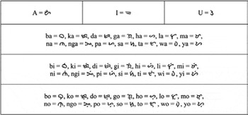 Barang king banga: A Visayan language reading of the Calatagan pot ...
