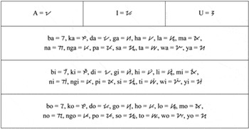 Barang king banga: A Visayan language reading of the Calatagan pot ...