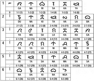 Barang king banga: A Visayan language reading of the Calatagan pot ...