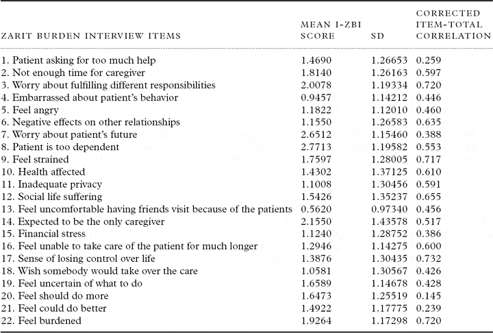 The Italian version of the Zarit Burden Interview: a validation study ...