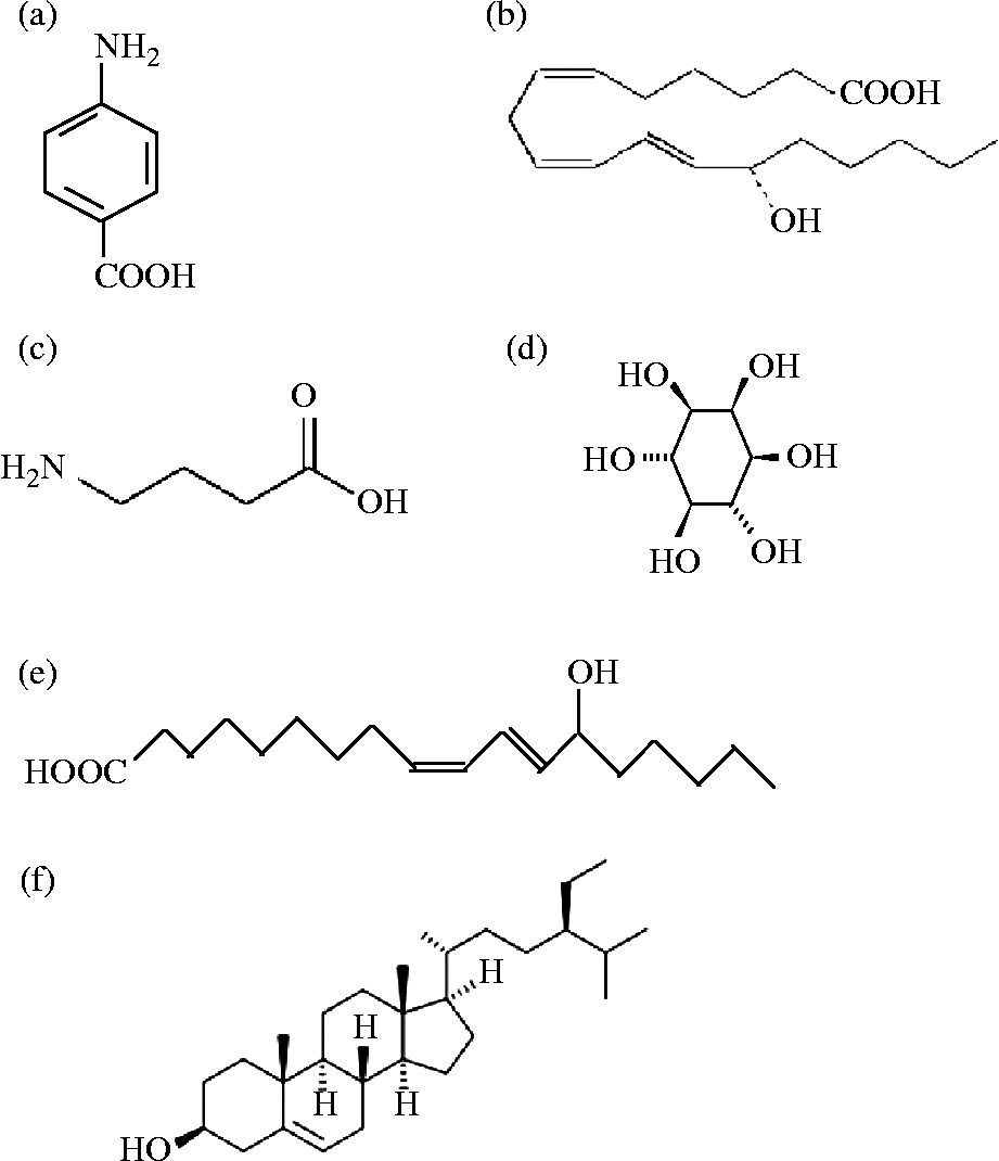 Medicinal and biological potential of pumpkin: an updated review ...
