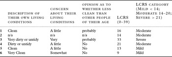 Living in squalor: neuropsychological function, emotional processing ...