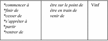 périphrase verbale définition