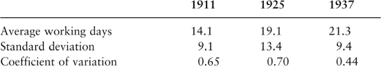 Raising revenue in the British empire, 1870–1940: how ‘extractive’ were ...