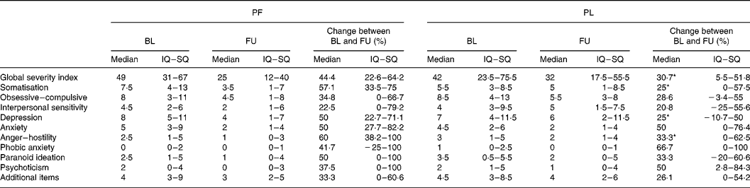 Assessment of psychotropic-like properties of a probiotic formulation ...