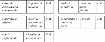 périphrase verbale définition