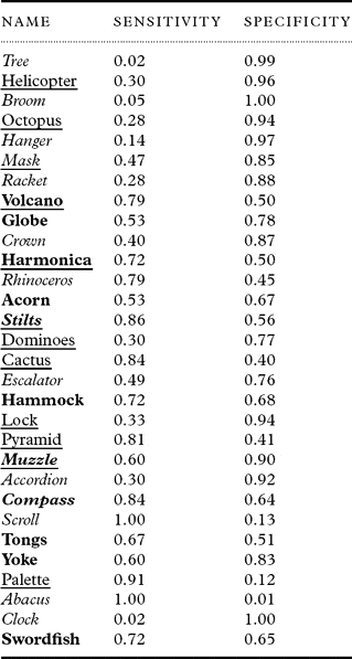 A short-form version of the Boston Naming Test for language screening ...