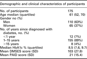 Validity and reliability of the DMSES UK: a measure of self-efficacy ...