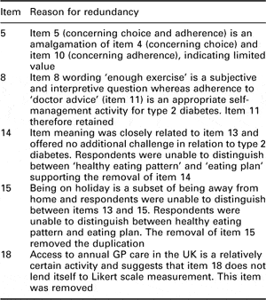 Validity and reliability of the DMSES UK: a measure of self-efficacy ...