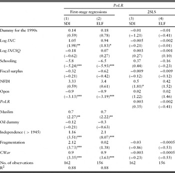 Social fragmentation and economic growth: evidence from developing ...