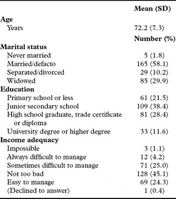 Development and validation of a short form of the Geriatric Anxiety ...