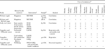Reminiscence and mental health: a review of recent progress in theory ...