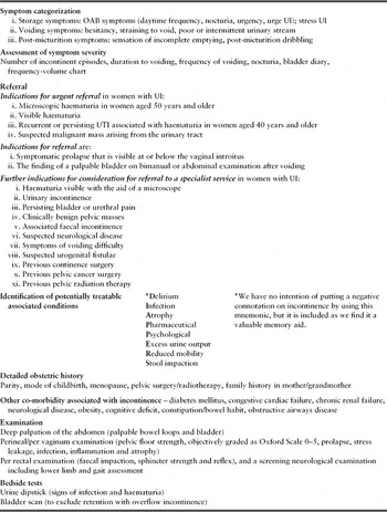 Anticholinergics for urge incontinence | Reviews in Clinical ...