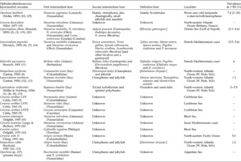 Parasitic castration of Buccinanops cochlidium (Gastropoda: Nassariidae ...