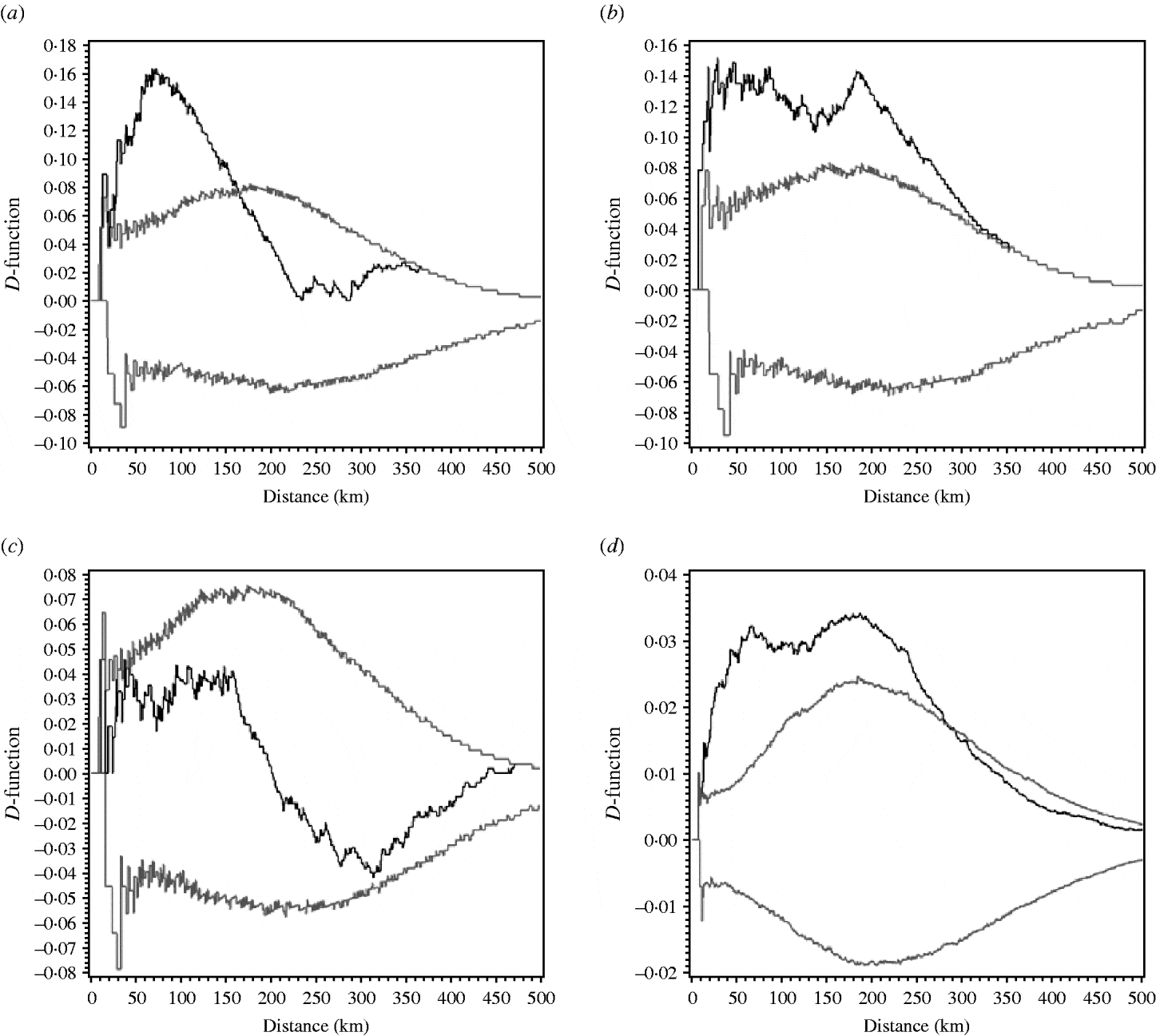 The space–time clustering of highly pathogenic avian influenza (HPAI ...
