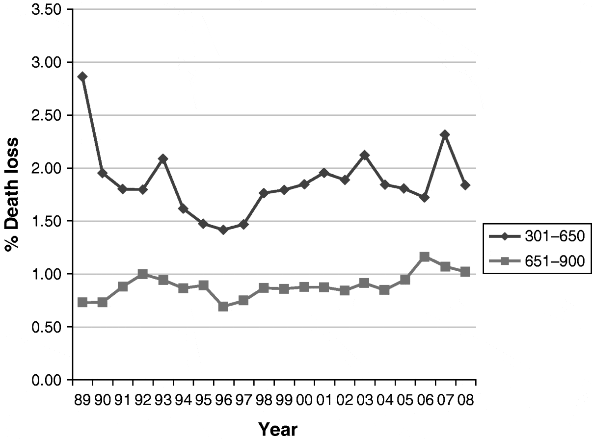 Overview of the North American beef cattle industry and the incidence ...