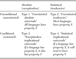 The myth of language universals: Language diversity and its importance ...