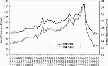 French exchange rate management in the 1920s | Financial History Review ...