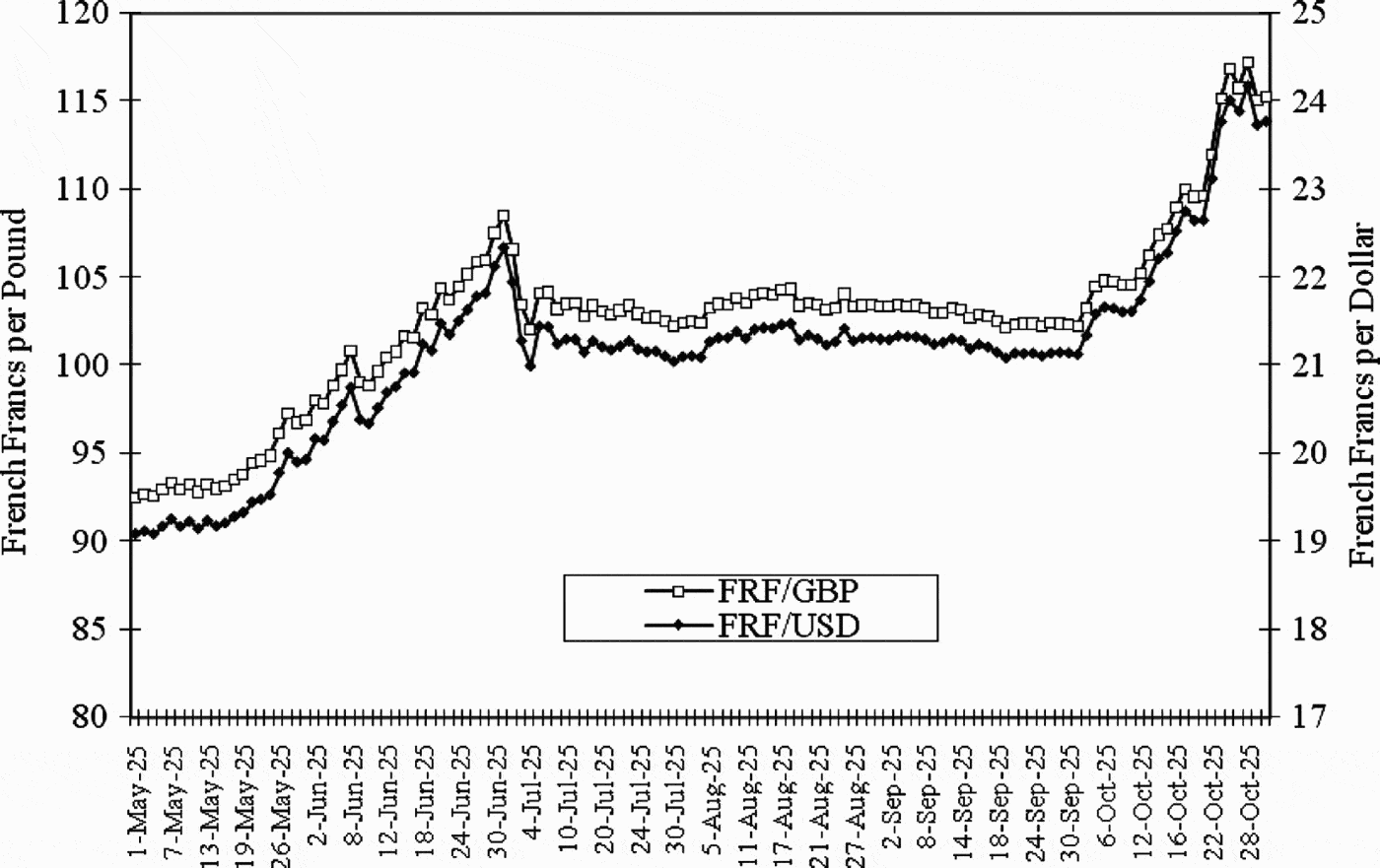 French exchange rate management in the 1920s | Financial History Review ...