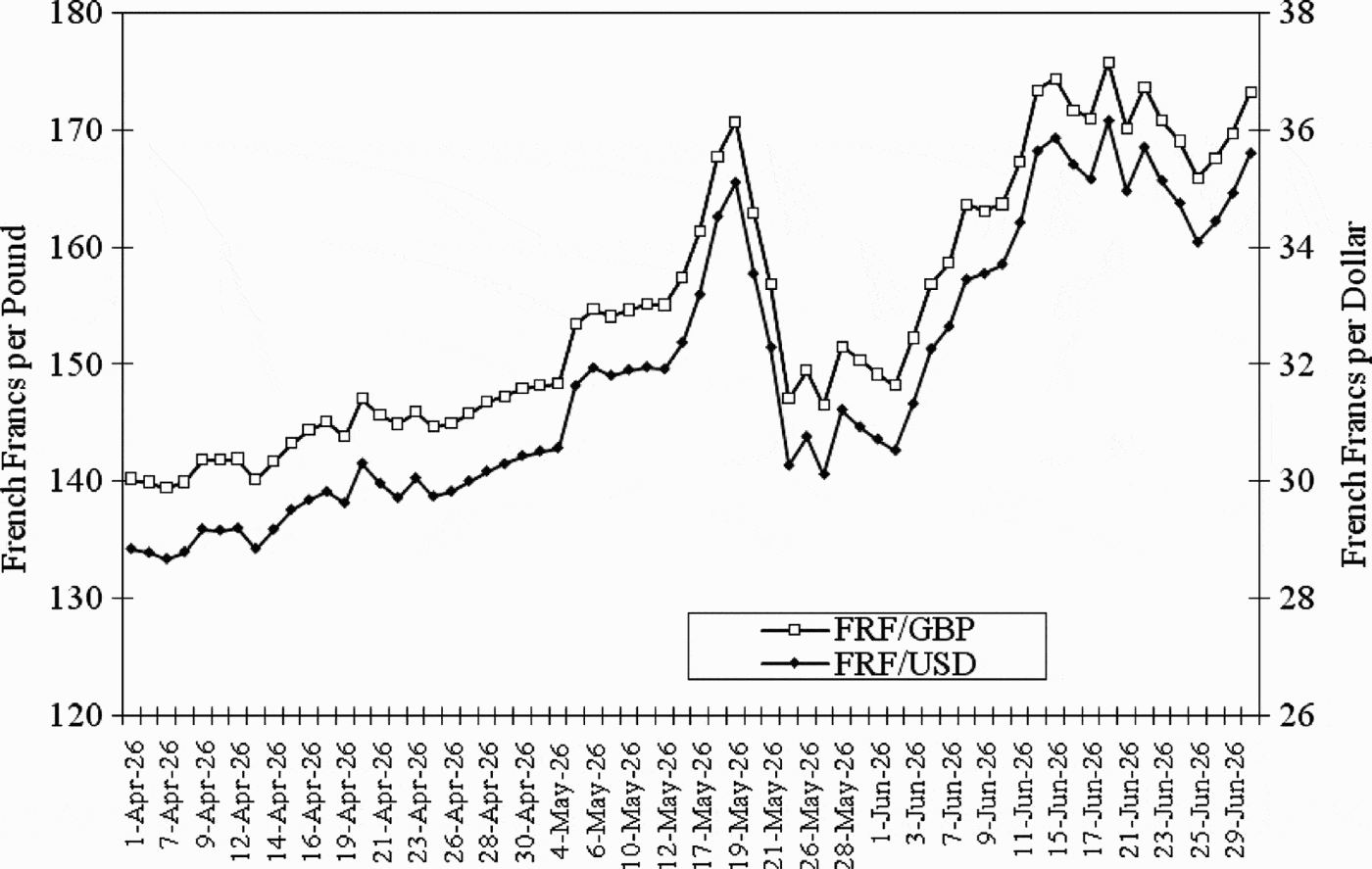French exchange rate management in the 1920s | Financial History Review ...