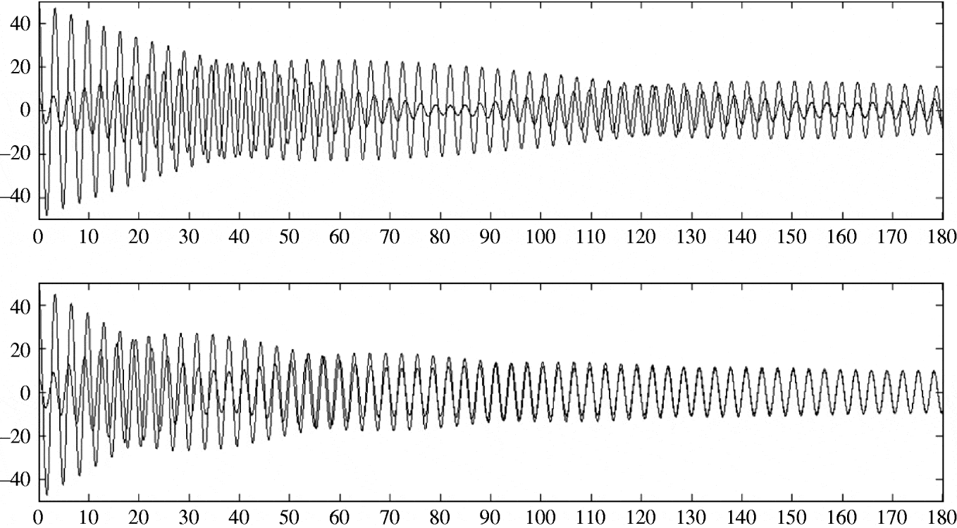 A phenomenology of Galileo's experiments with pendulums | The British ...