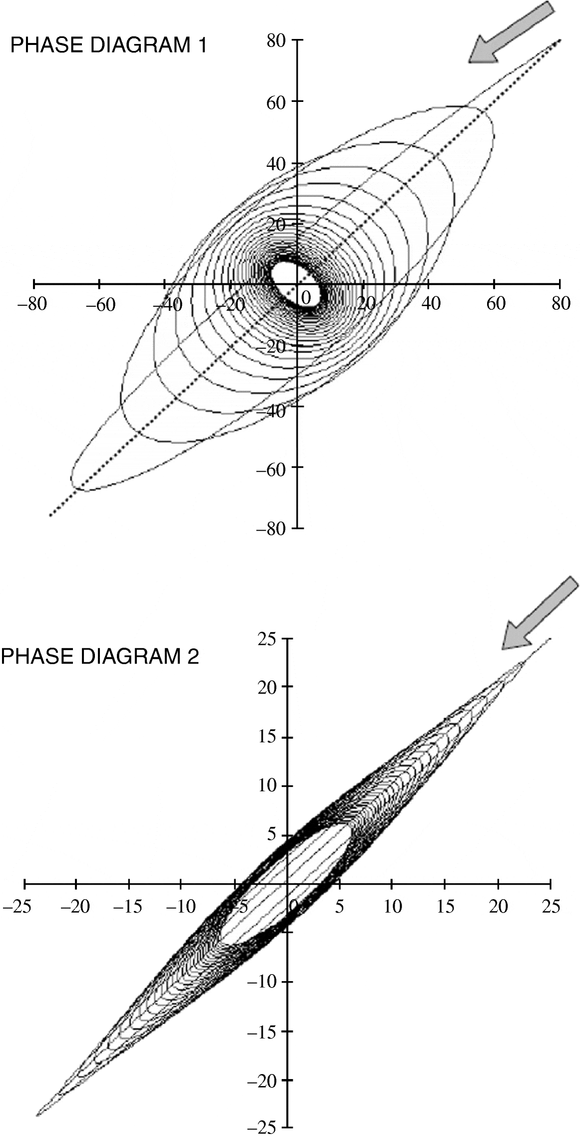 A phenomenology of Galileo's experiments with pendulums | The British ...