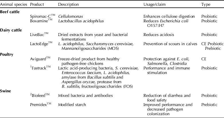 Probiotics, prebiotics and competitive exclusion for prophylaxis ...
