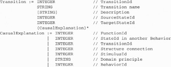 Structure, behavior, and function of complex systems: The structure ...