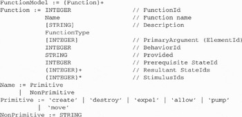 Structure, behavior, and function of complex systems: The structure ...