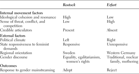 Understanding Policy Diffusion across Feminist Social Movements ...