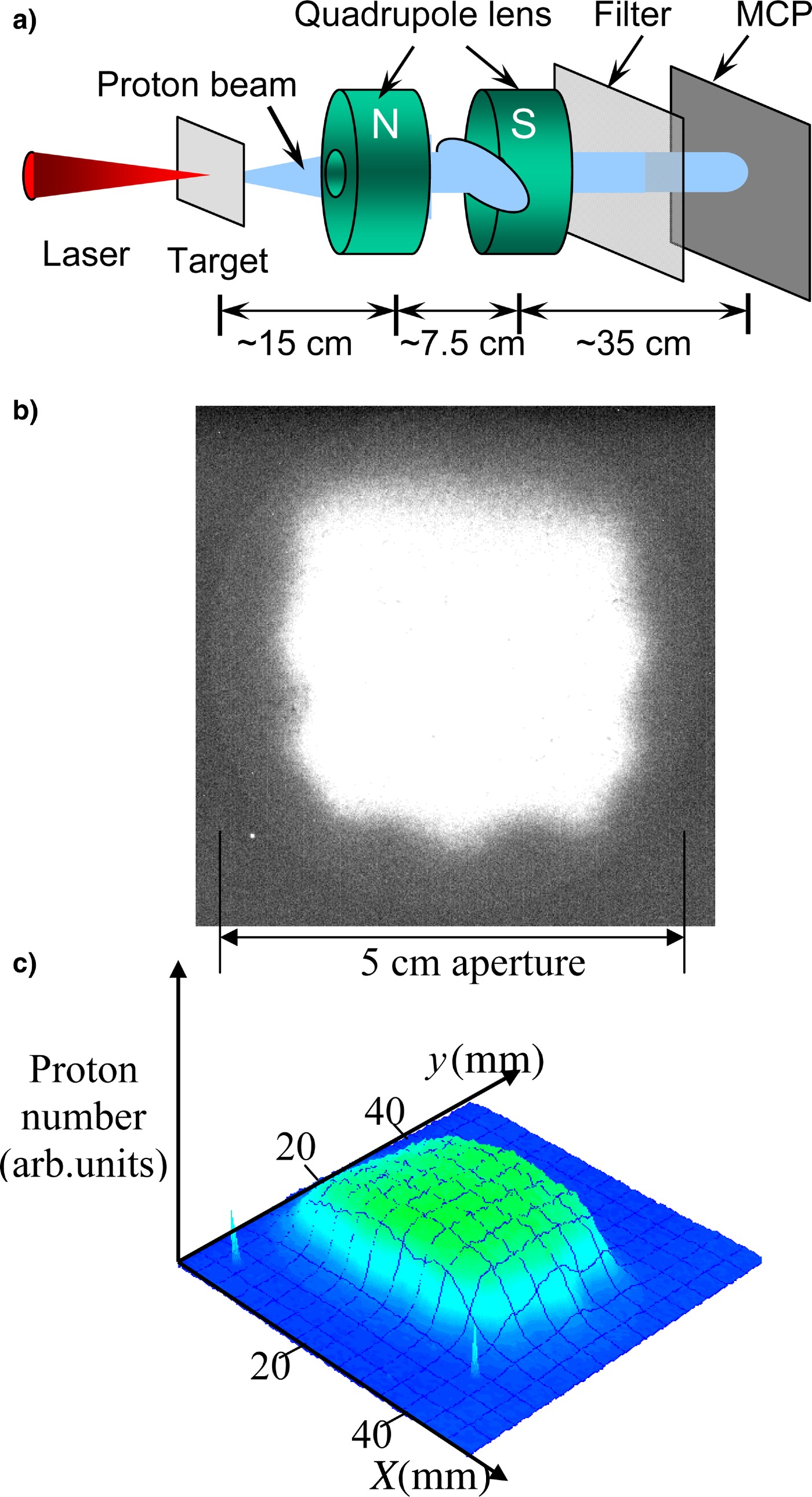 First demonstration of collimation and monochromatisation of a laser ...