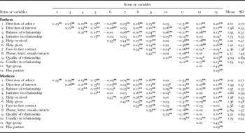 Inter-generational relationships at different ages: an attachment ...